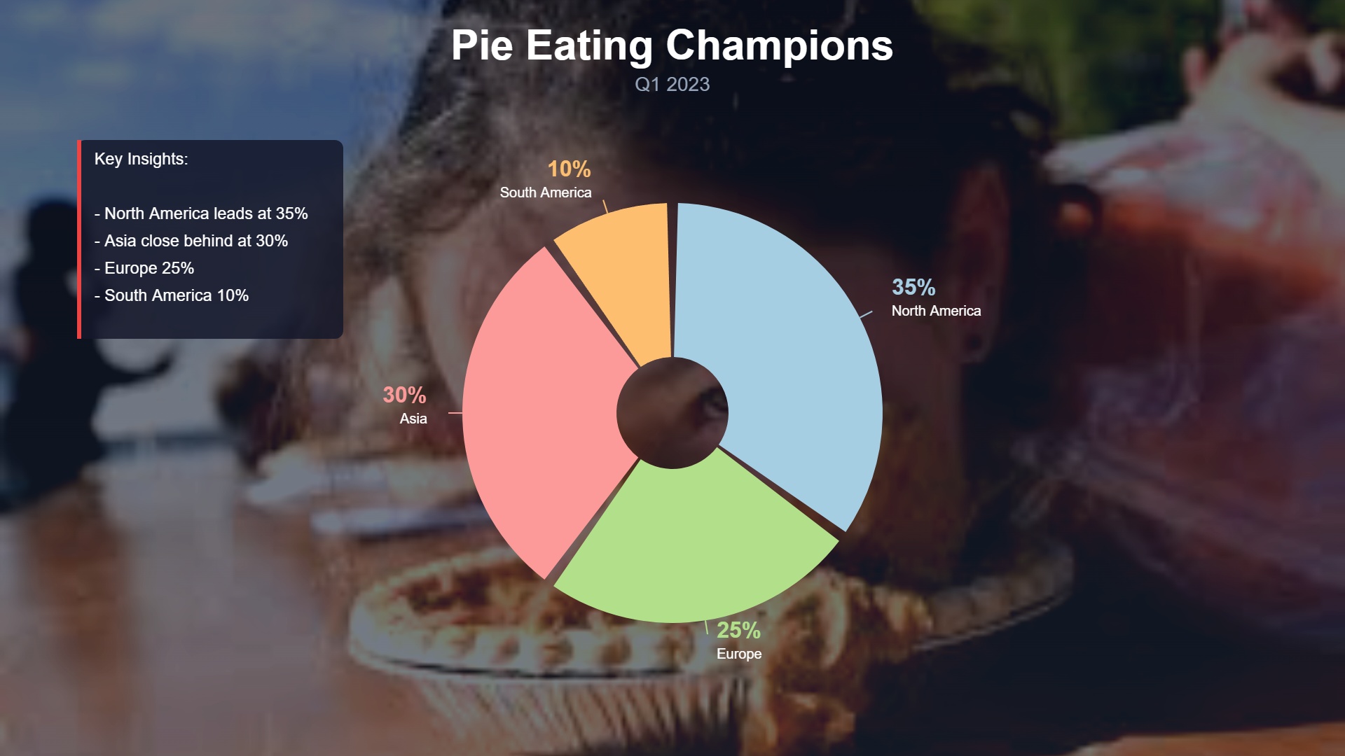 Animated Chart Maker | Chart2Video - Convert Charts into Engaging Videos